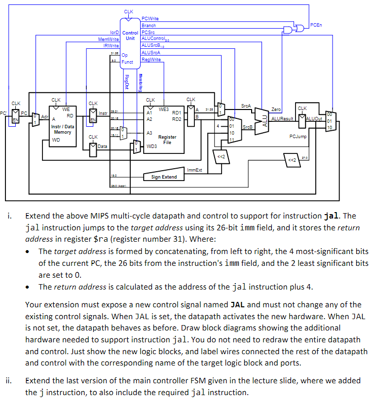 Solved i. Extend the above MIPS multi-cycle datapath and | Chegg.com
