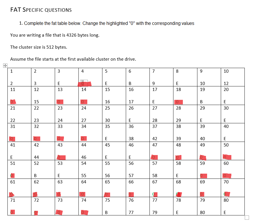FAT SPECIFIC QUESTIONS 1. Complete the fat table | Chegg.com
