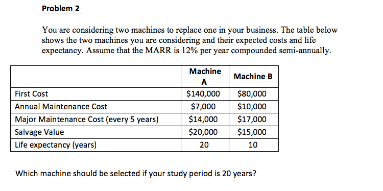 Solved Problem 2 You are considering two machines to replace | Chegg.com
