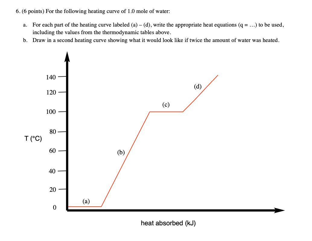 Solved Use the thermodynamic information provided in the | Chegg.com