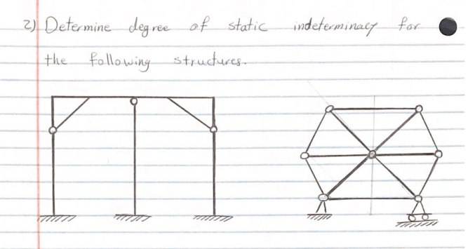 Solved indeterminacy_for 2). Determine degree of static the | Chegg.com