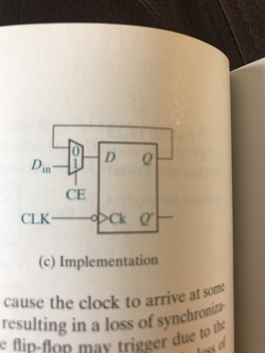 ENTITY flipflop IS PORT (D, Resetn, Clock IN STD | Chegg.com