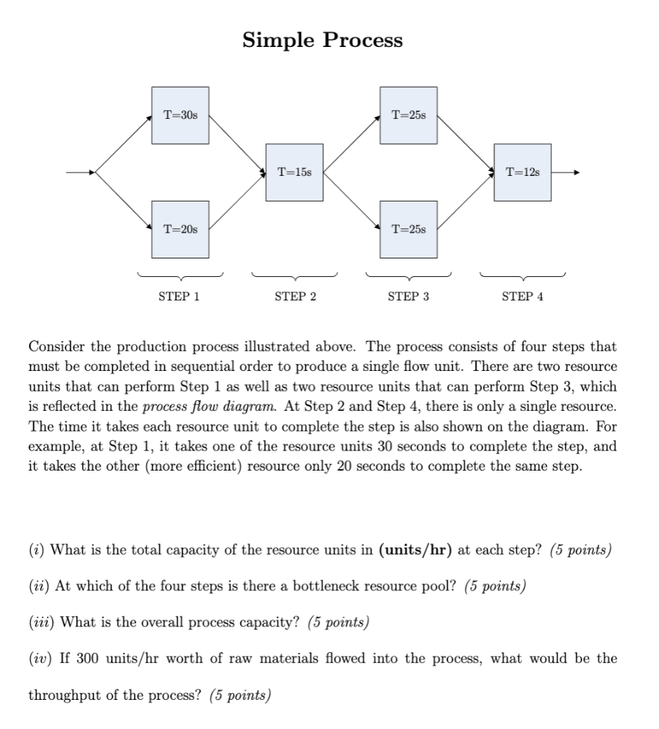 Solved Simple Process T=30s T=25s T=15 T=12s T=20s T=25s | Chegg.com