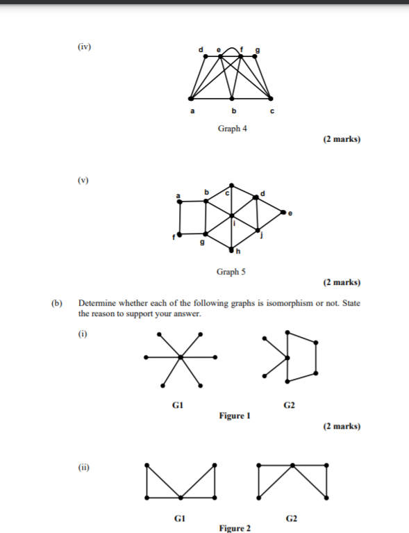 Solved Undirected graphs that contain vertices and edges are | Chegg.com