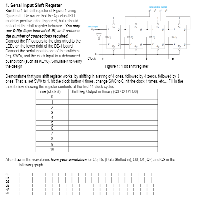 Solved 1 50- o 1 1 PC -O DC K R RO Rр 1. Serial-Input Shift | Chegg.com