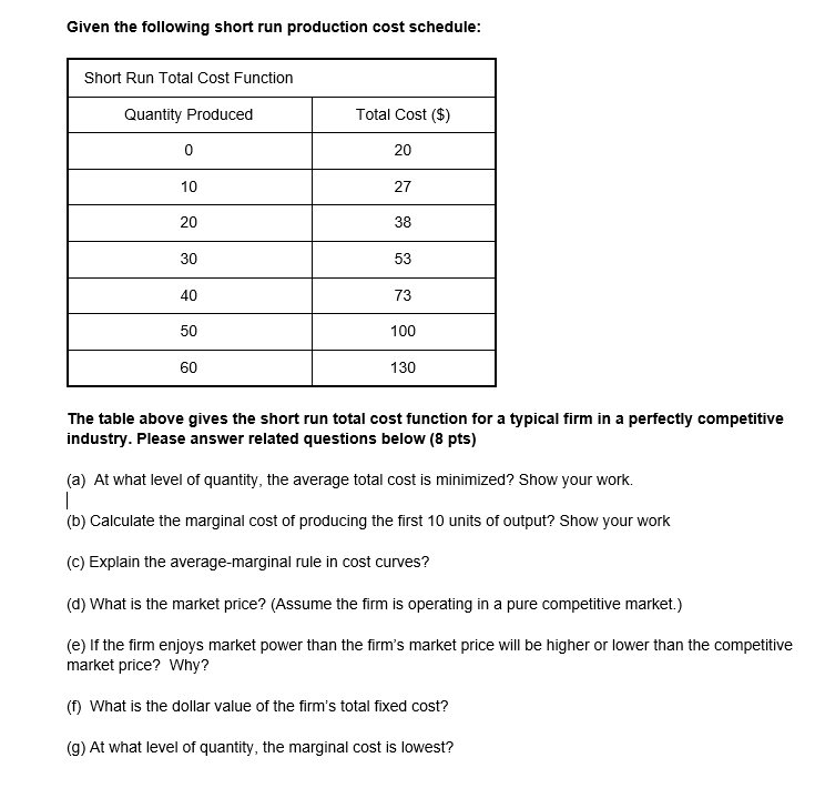 Given the following short run production cost | Chegg.com