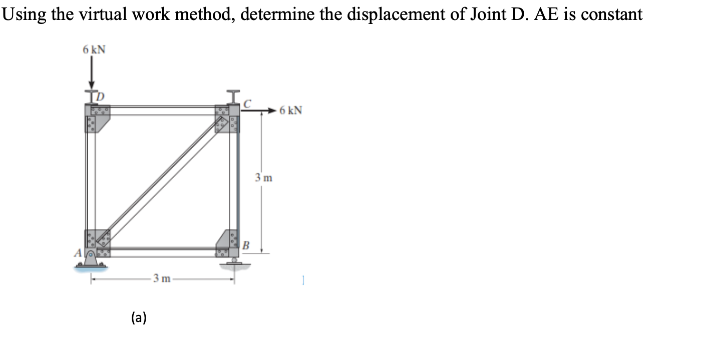 Solved Using the virtual work method, determine the | Chegg.com