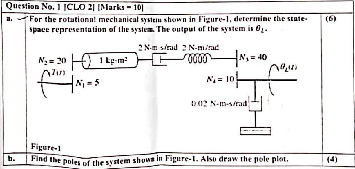Solved Question No. 1|CLO 2| |Marks =10∣ a. For the | Chegg.com