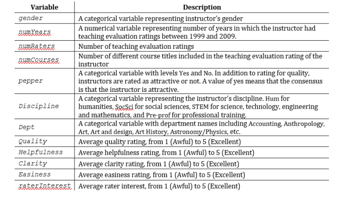 Instructor Ratings The data set Instructor Ratings | Chegg.com