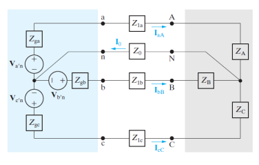 Solved In the following three-phase system, a | Chegg.com