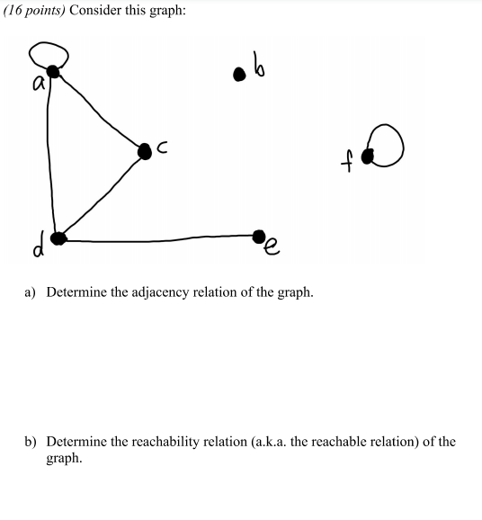 Solved (16 points) Consider this graph: ib C с D f a) | Chegg.com