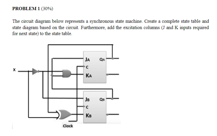 Solved PROBLEM 1 (30%) The circuit diagram below represents | Chegg.com