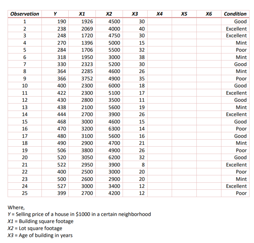 Solved 3 Points Each 1. Quantify the 4 conditions of Mint, | Chegg.com