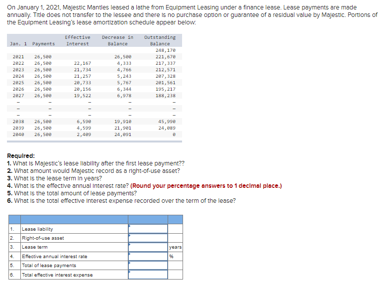 Solved On January 1, 2021, Majestic Mantles leased a lathe | Chegg.com