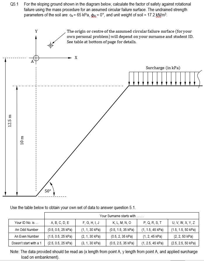 Solved Q5.1 For the sloping ground shown in the diagram | Chegg.com
