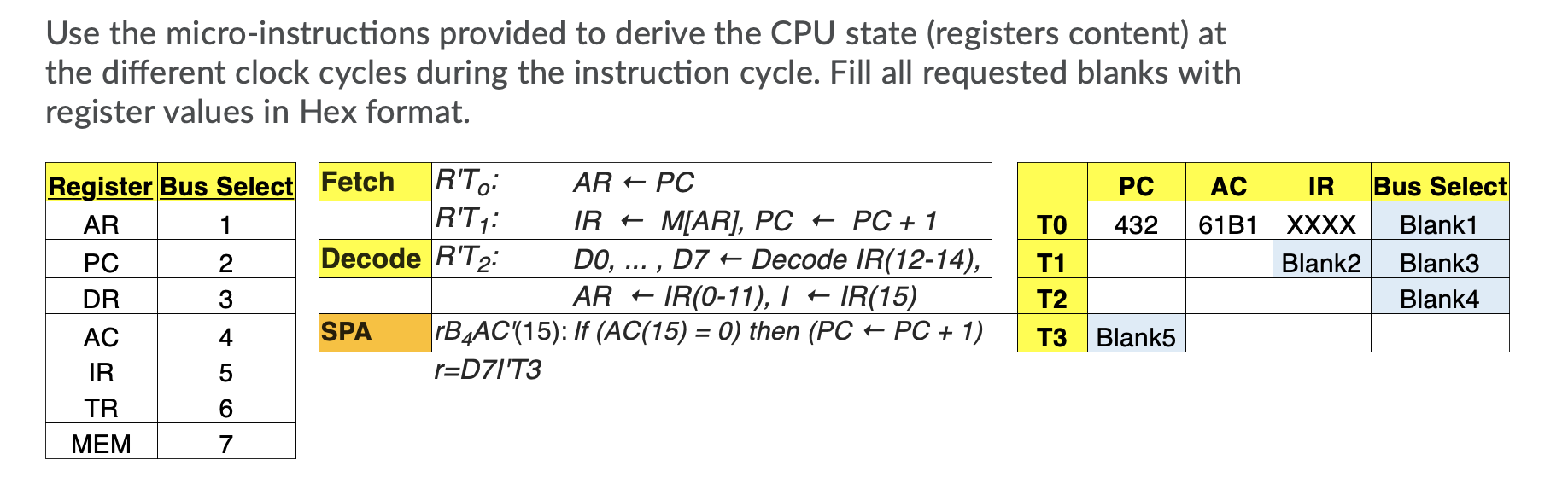Solved Use the micro-instructions provided to derive the CPU | Chegg.com