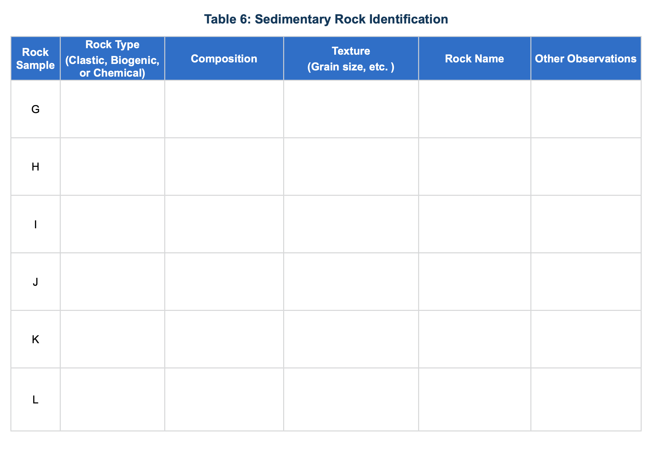 Solved Table 6: Sedimentary Rock Identification | Chegg.com
