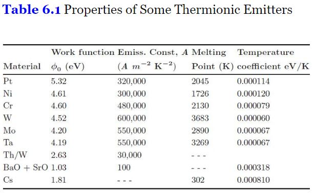 3. (20 points) A thermionic generator has a tungsten | Chegg.com