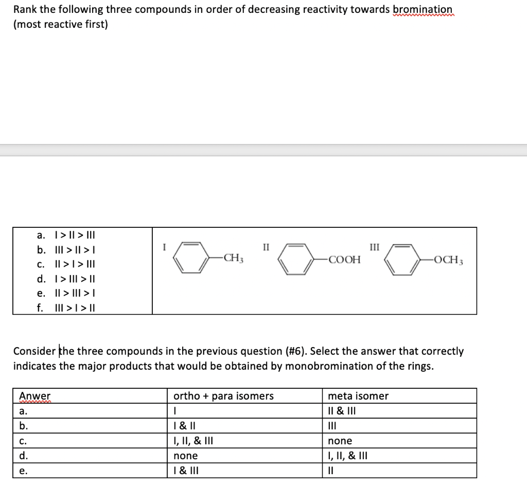 Solved Rank the following three compounds in order of | Chegg.com