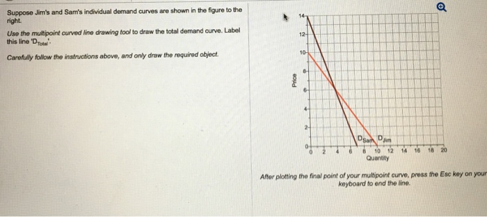 Solved Suppose Jim's and Sam's individual demand curves are | Chegg.com