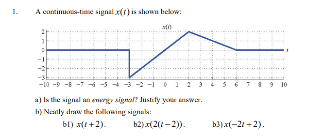 Solved 1. A continuous-time signal x(t) is shown below: a) | Chegg.com