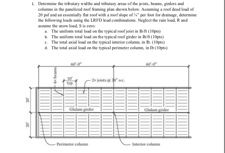 Solved 1. Determine the tributary widths and tributary areas | Chegg.com