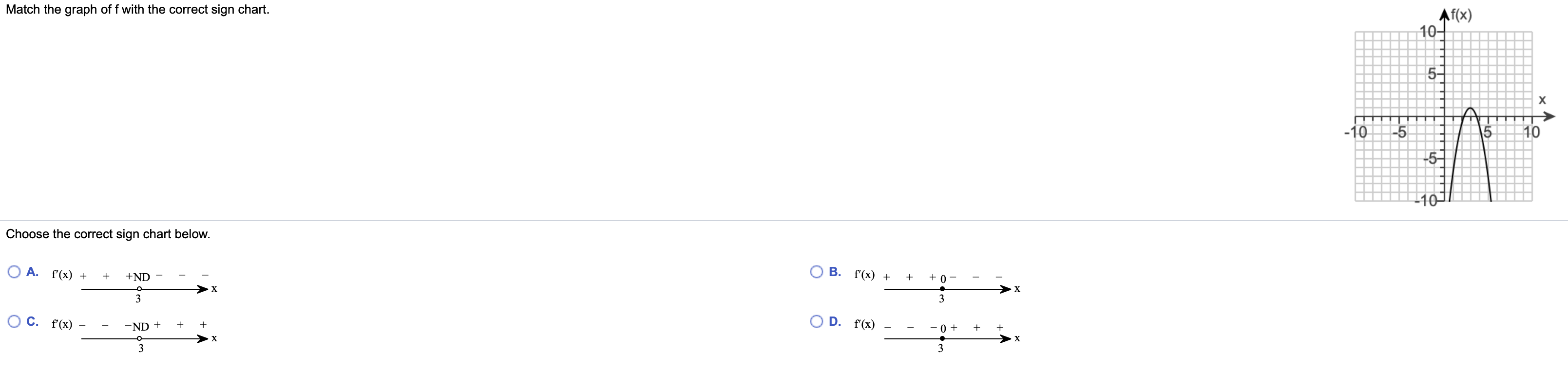 Solved Match the graph off with the correct sign chart. | Chegg.com