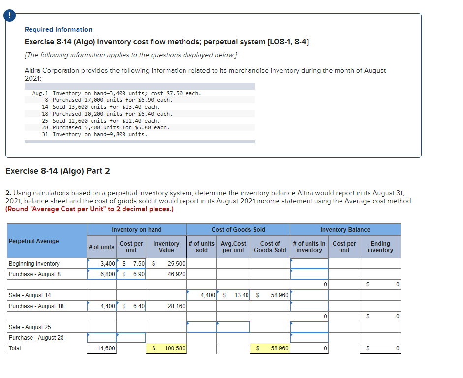 Solved Exercise 8-14 (Algo) Inventory cost flow methods; | Chegg.com