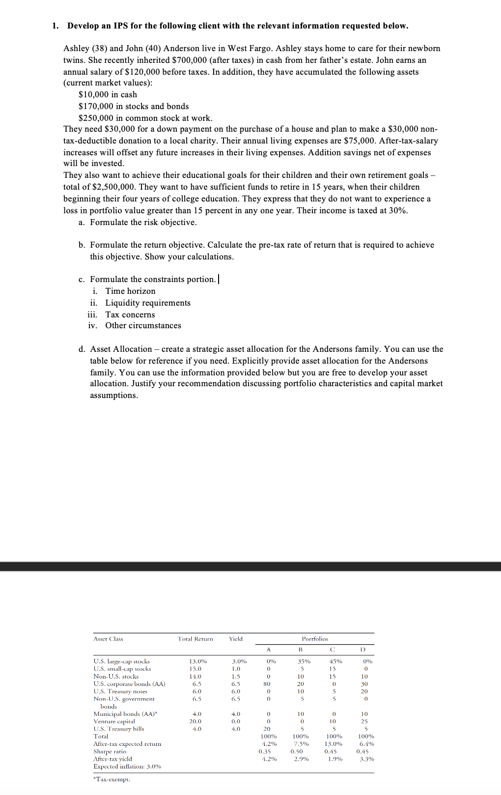 Solved 1. Develop an IPS for the following client with the | Chegg.com