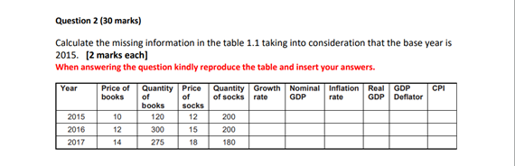Solved Calculate the missing information in the table 1.1 | Chegg.com
