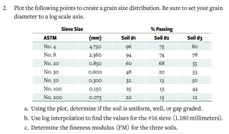 Solved 2. Plot the following points to create a grain size | Chegg.com