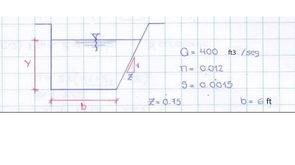 Solved Determine the normal water depth (Yn) and the section | Chegg.com