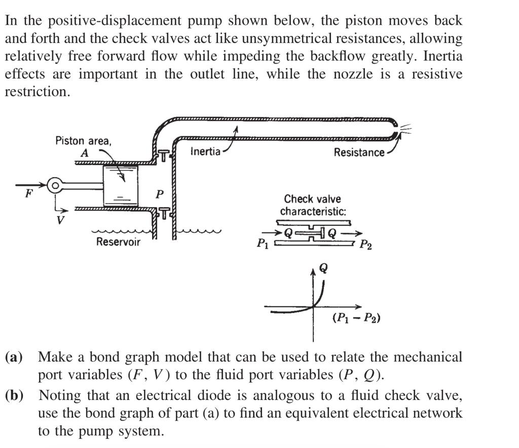 Solved In the positive-displacement pump shown below, the | Chegg.com