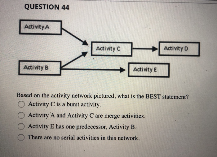 Solved QUESTION 44 Activity A Activity CActivity D Activity | Chegg.com