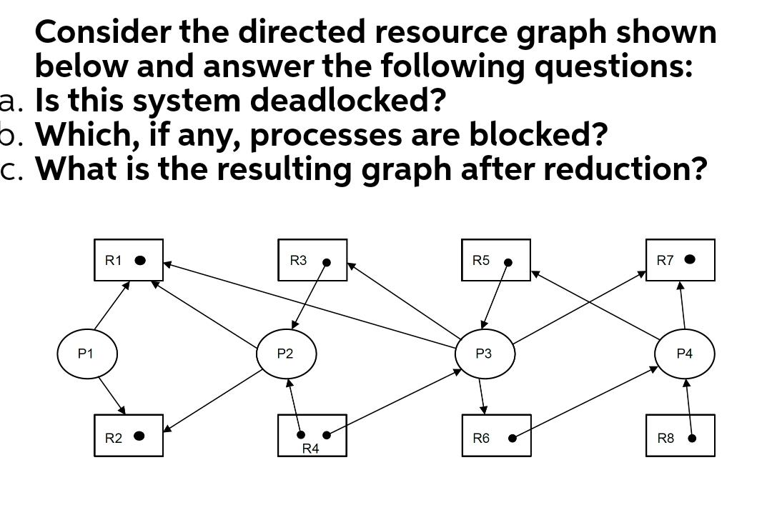 Solved Consider the directed resource graph shown below and | Chegg.com