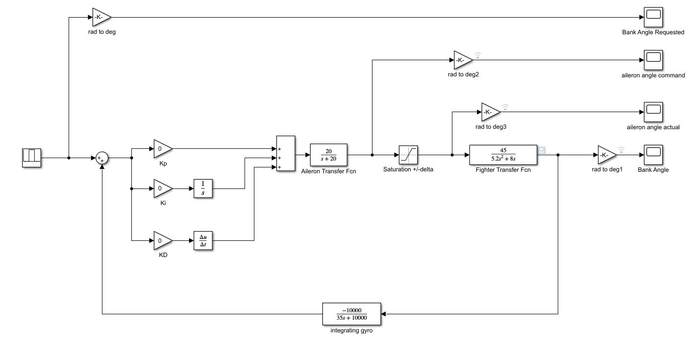 Solved Tune the system by adjusting the individual gains of | Chegg.com
