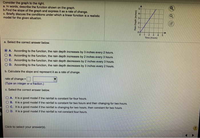 Solved Consider the graph to the right a. In words, describe | Chegg.com