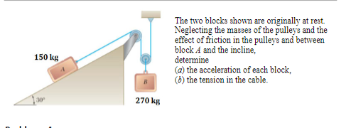 Solved The two blocks shown are originally at rest. | Chegg.com
