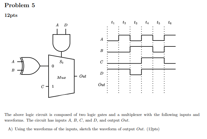 Solved Problem 5 12pts The above logic circuit is composed | Chegg.com