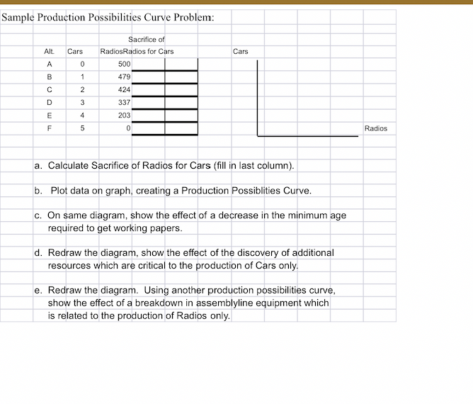 Solved Sample Production Possibilities Curve Problem: Alt. | Chegg.com