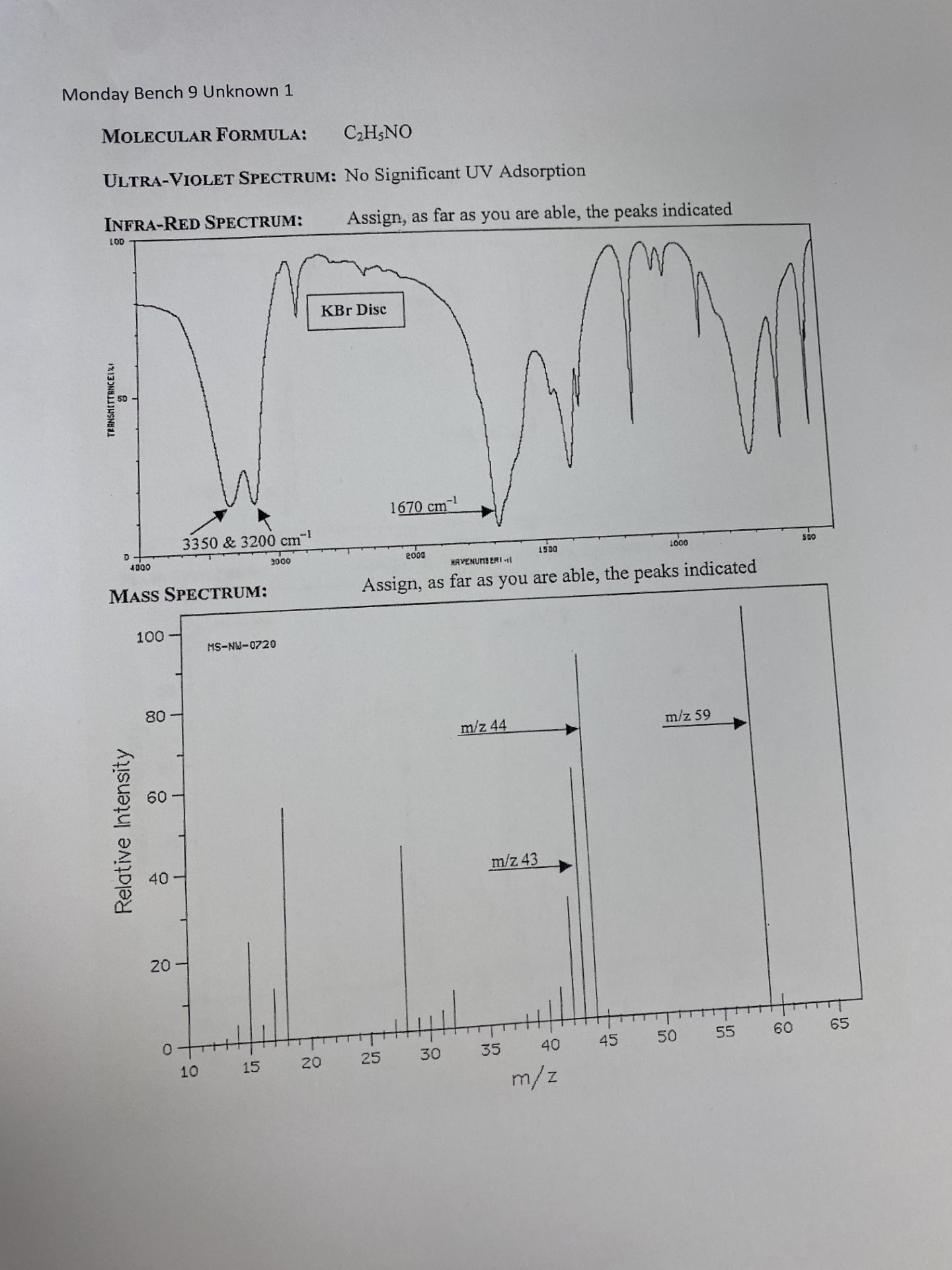Solved Identify the unknown chemical and functional groups | Chegg.com