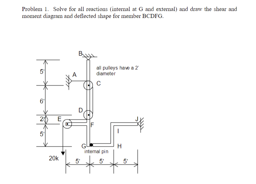 Solved Solve for all reactions (internal at G and external) | Chegg.com