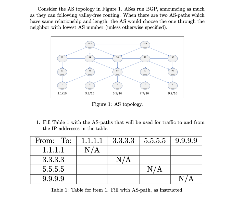 Solved Consider the AS topology in Figure 1. ASes run BGP, | Chegg.com