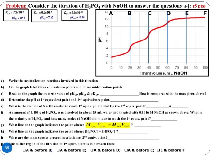 Solved Write the neutralization reactions involved in this | Chegg.com