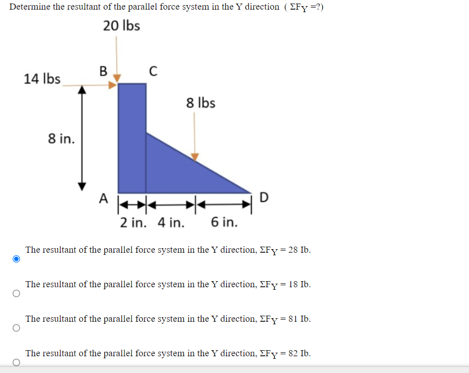 Solved Determine the resultant of the parallel force system | Chegg.com