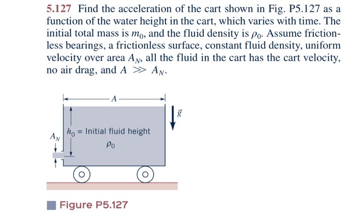 Solved 5.127 Find the acceleration of the cart shown in Fig. | Chegg.com
