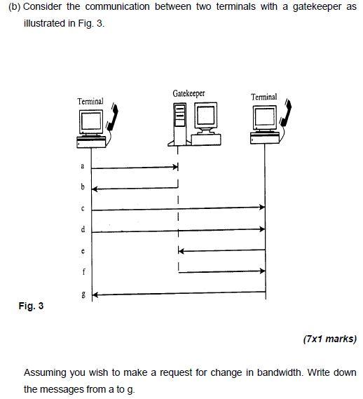 Solved (b) Consider the communication between two terminals | Chegg.com