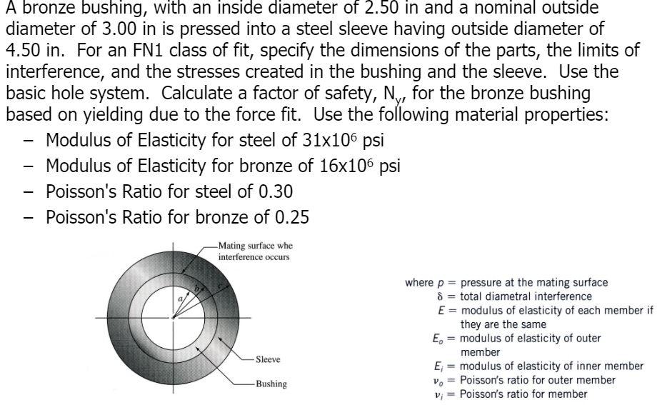 Solved - A bronze bushing, with an inside diameter of 2.50 | Chegg.com