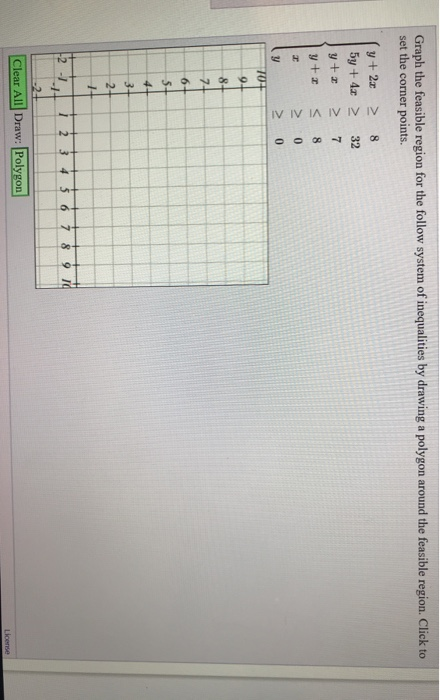 Solved IV IV IA IV IV IV Graph the feasible region for the | Chegg.com