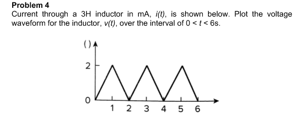 Solved Problem 4 Current through a 3H inductor in mA, i(t), | Chegg.com
